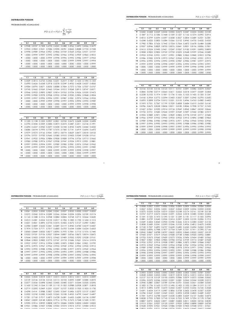 Tabla 4. Distribución Poisson Acumulada (Para Imprimir) | PDF