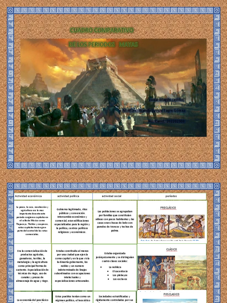 CUADRO COMPARATIVO Periodos Mayas | PDF