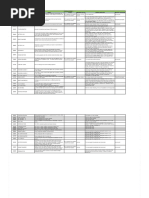 BT Forklift Error Codes Guide | PDF | Sensor | Manufactured Goods