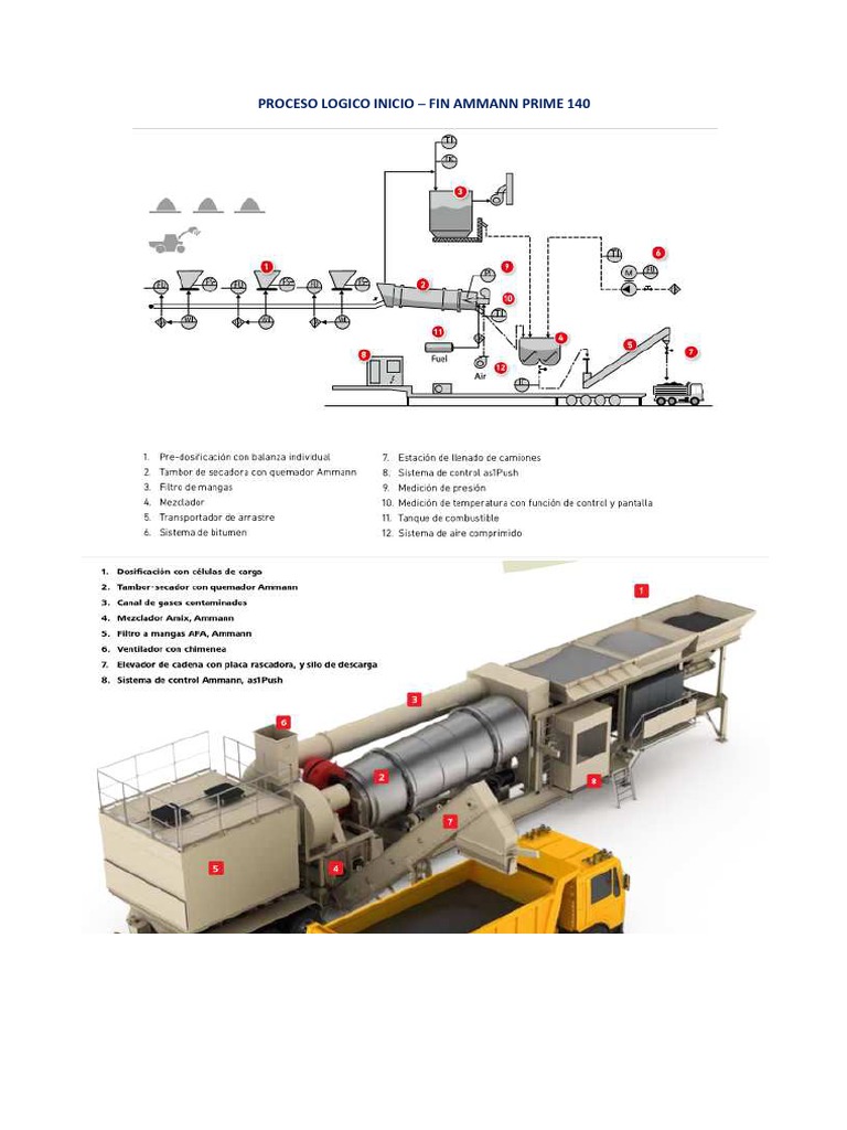 Capacitación y Control AMMANN Prime 140 | PDF