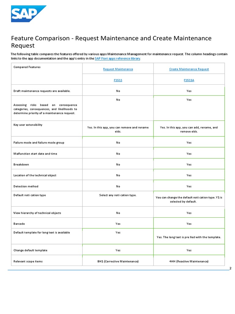 Request Maintenance and Create Maintenance | Download Free PDF | Computing | Software