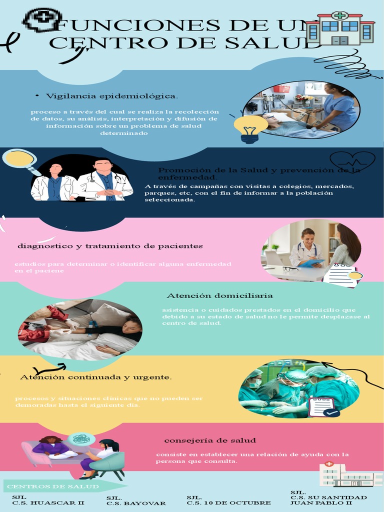Infografia de Funcione4s de Los Centros de Salud | PDF Infografia de Funcione4s de Los Centros de Salud | PDF