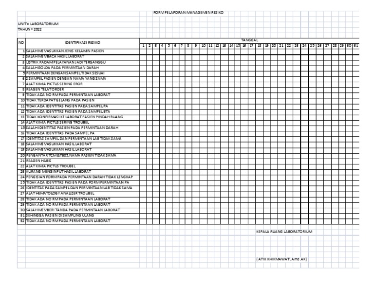 Ceklist Risk Register Lab Larsi 2022 | PDF