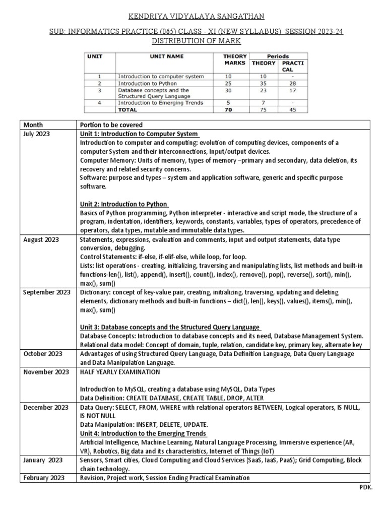 Split Up Syllabus - Class XI - IP | PDF