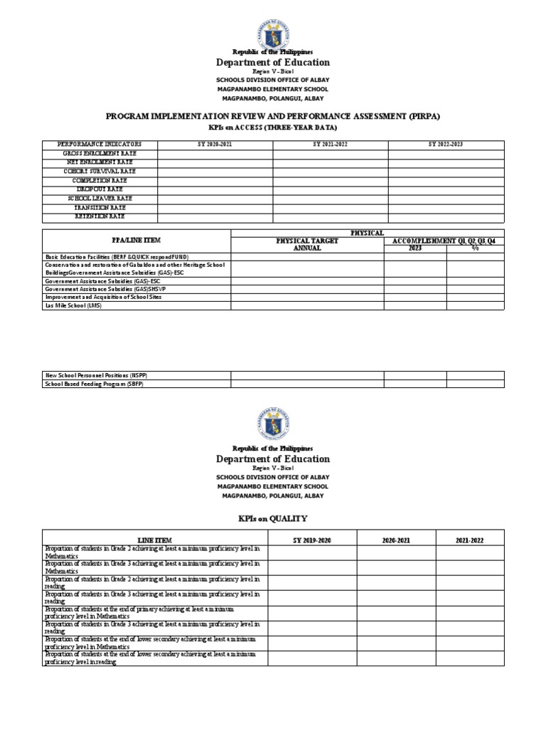 PIRPA | PDF | Learning