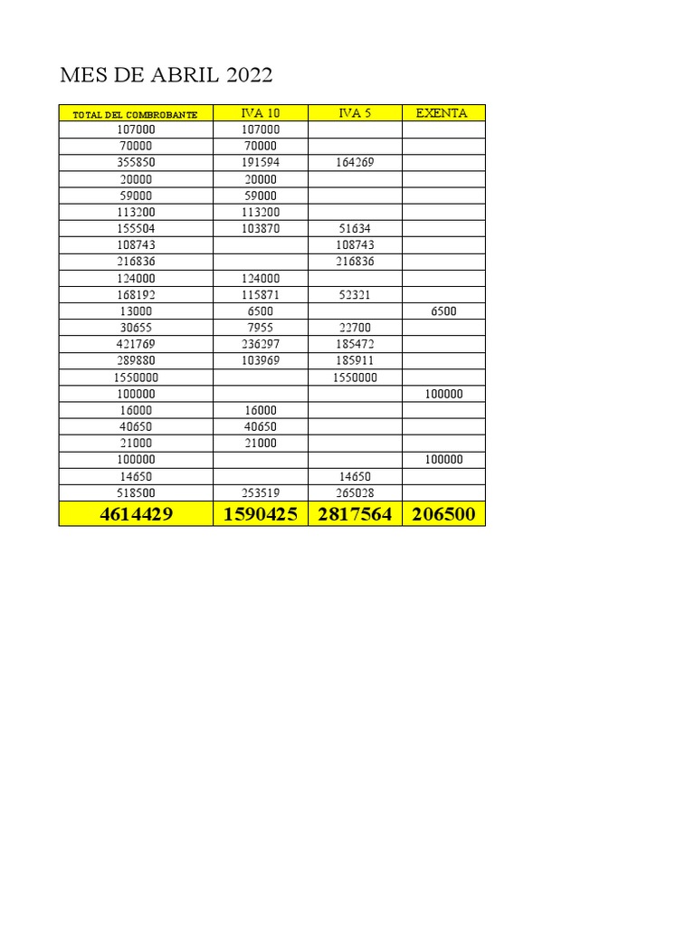 Mes de Abril 2022 | PDF
