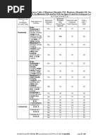 Urban Land Use Map Color Codes | PDF | Vision | Color