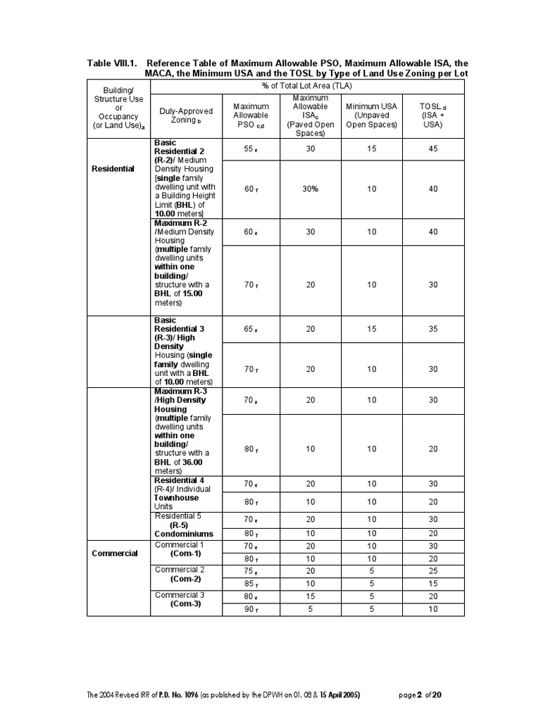 Rule 8 TablesFigures Only | PDF | Lane
