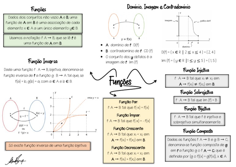 Mapa Mental - Funções | PDF | Função (Matemática) | Funções e mapeamentos