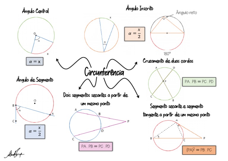Circunferências: Definição E Propriedades – IKSOY