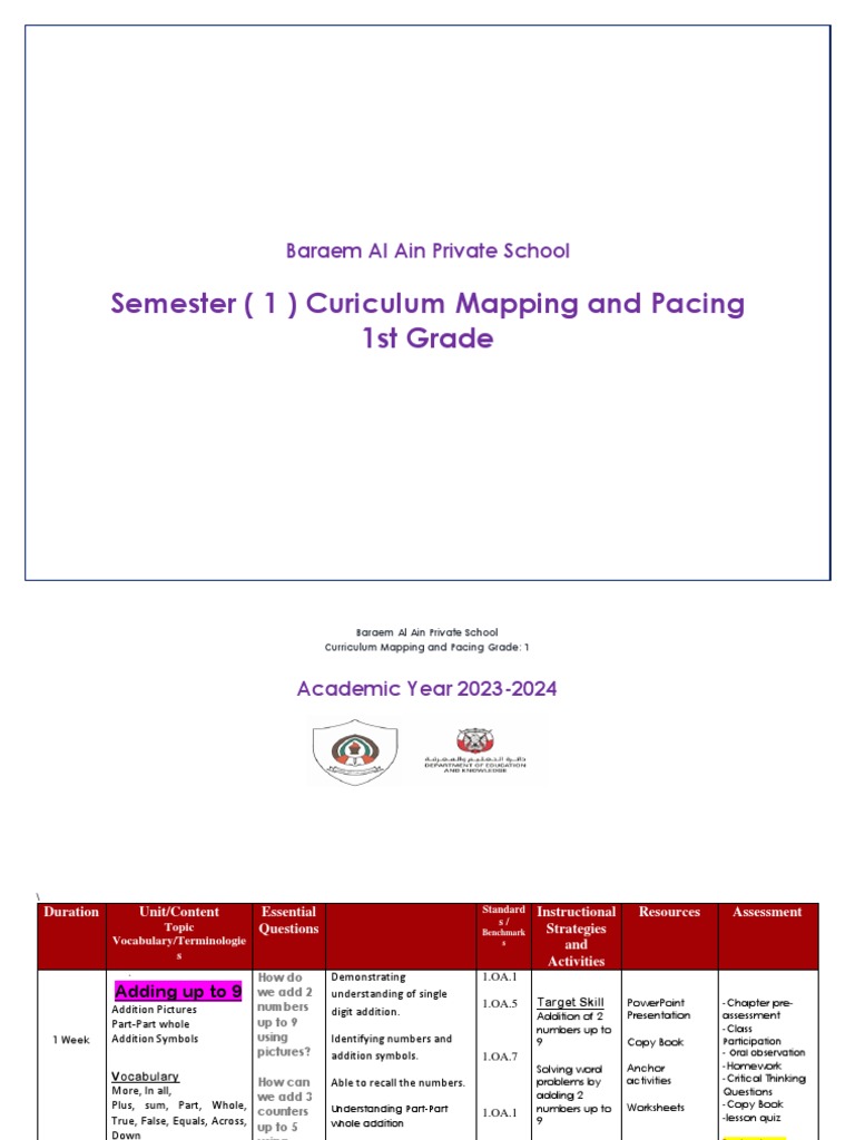 Mapping Math Grade 1 | PDF | Curriculum | Worksheet
