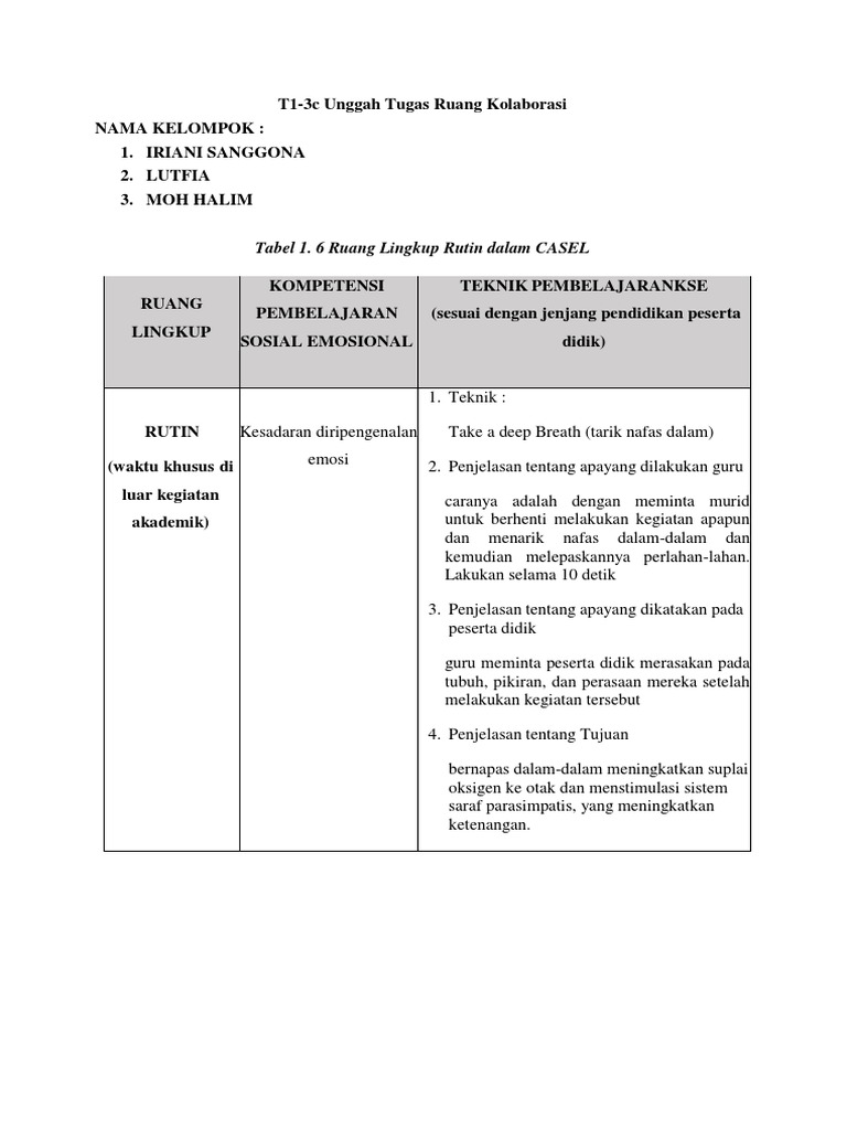 T1 PSE-3c Unggah Tugas Ruang Kolaborasi | PDF T1 PSE-3c Unggah Tugas Ruang Kolaborasi | PDF