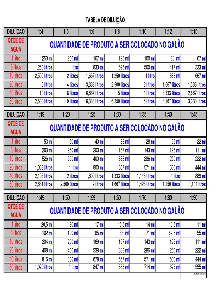 TABELA - DILUICAO pdf1 Frente | PDF | Volume