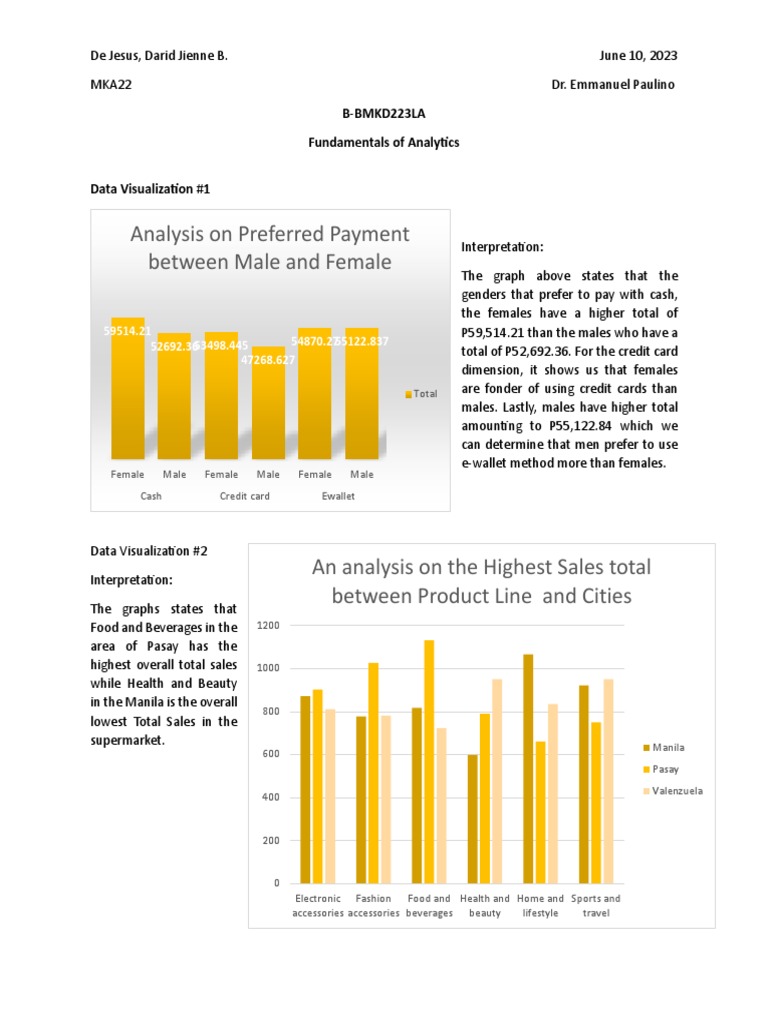De Jesus Data Analysis Using Excel | PDF | Analytics | Business