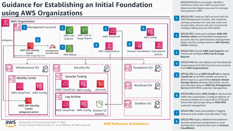 Initial Foundation for AWS Document Setup | PDF