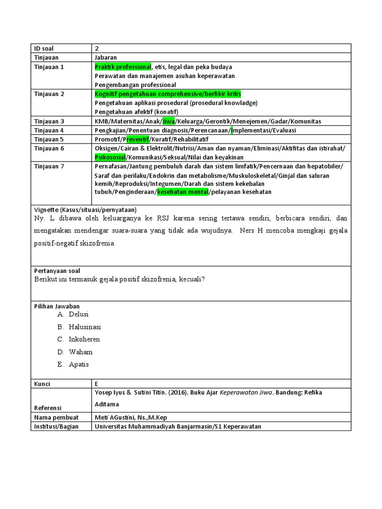 Blueprint Soal Kep Jiwa | PDF