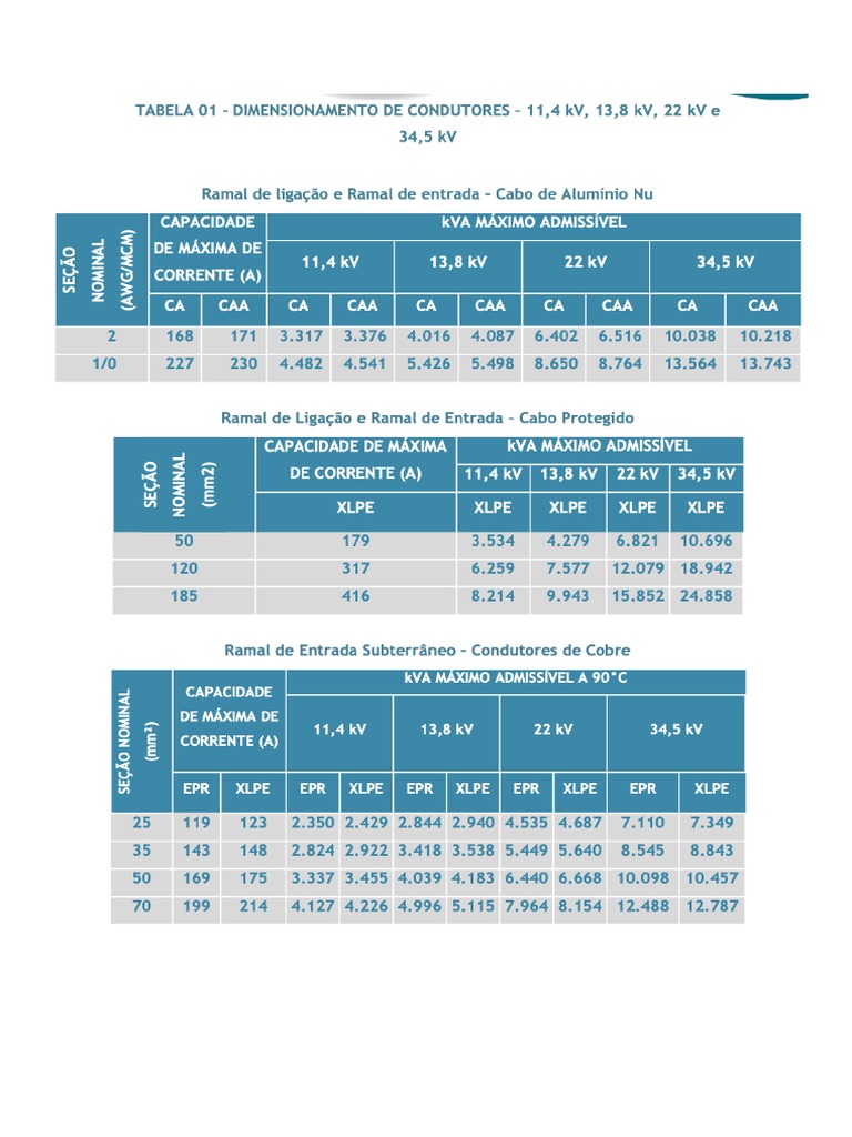 Tabelas 1 e 2 - NDU 002 | PDF
