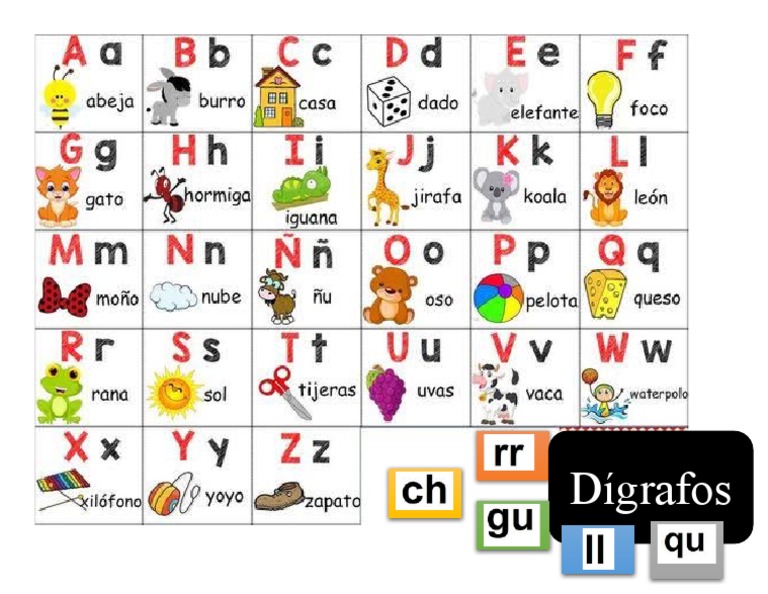 Abecedario Con Imágenes | PDF