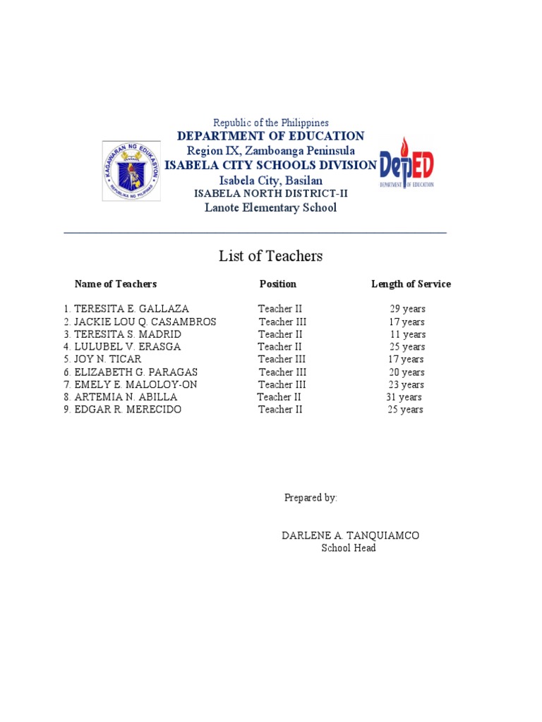 List of Teachers | PDF