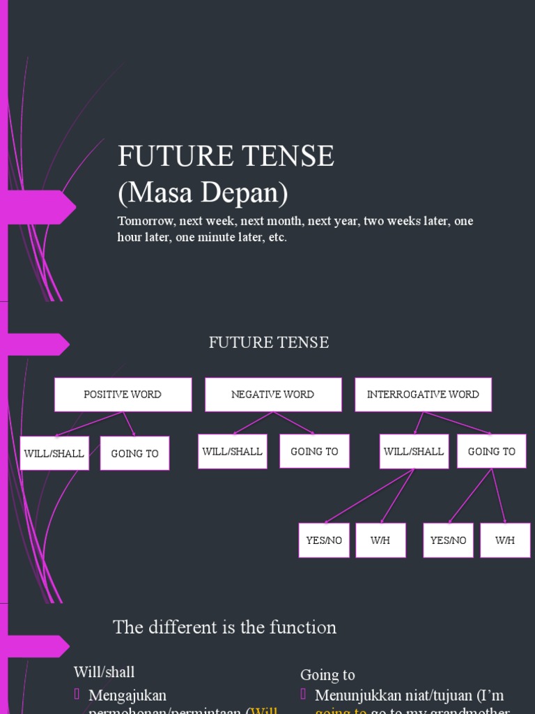 Future Tense | PDF | Grammar | Semantics