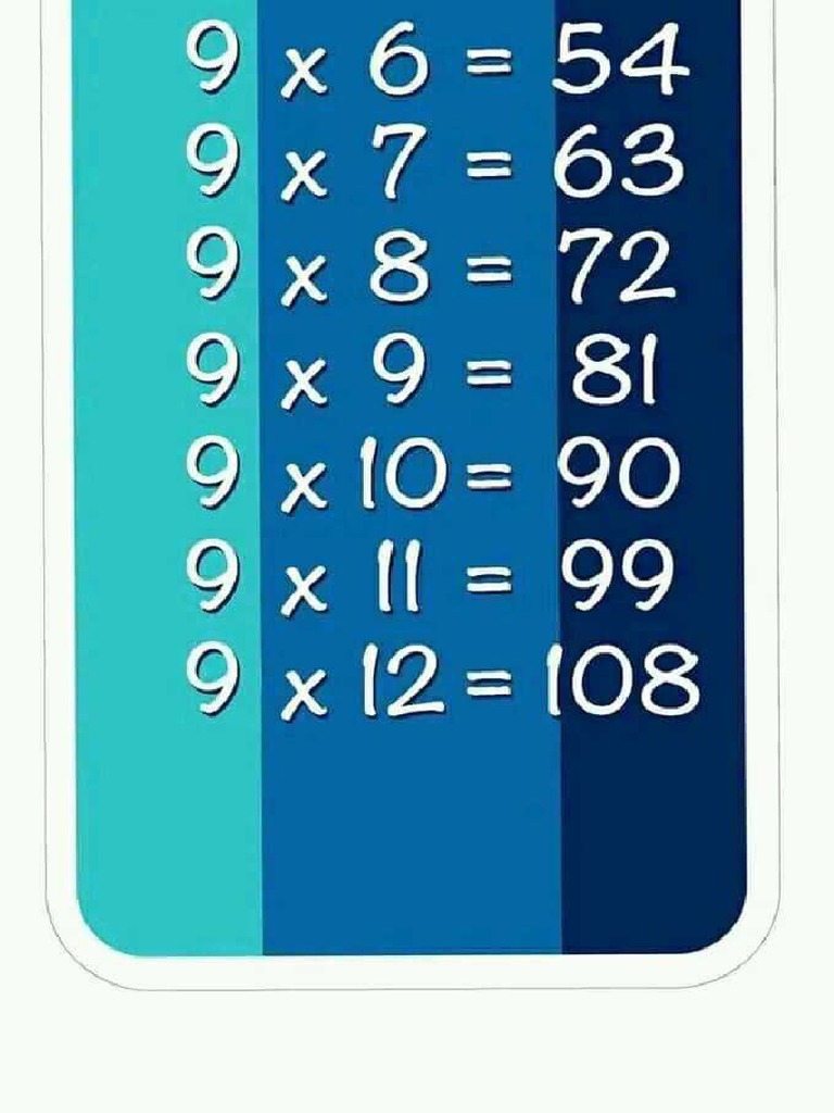 Cartel de Tablas de Multiplicar | PDF