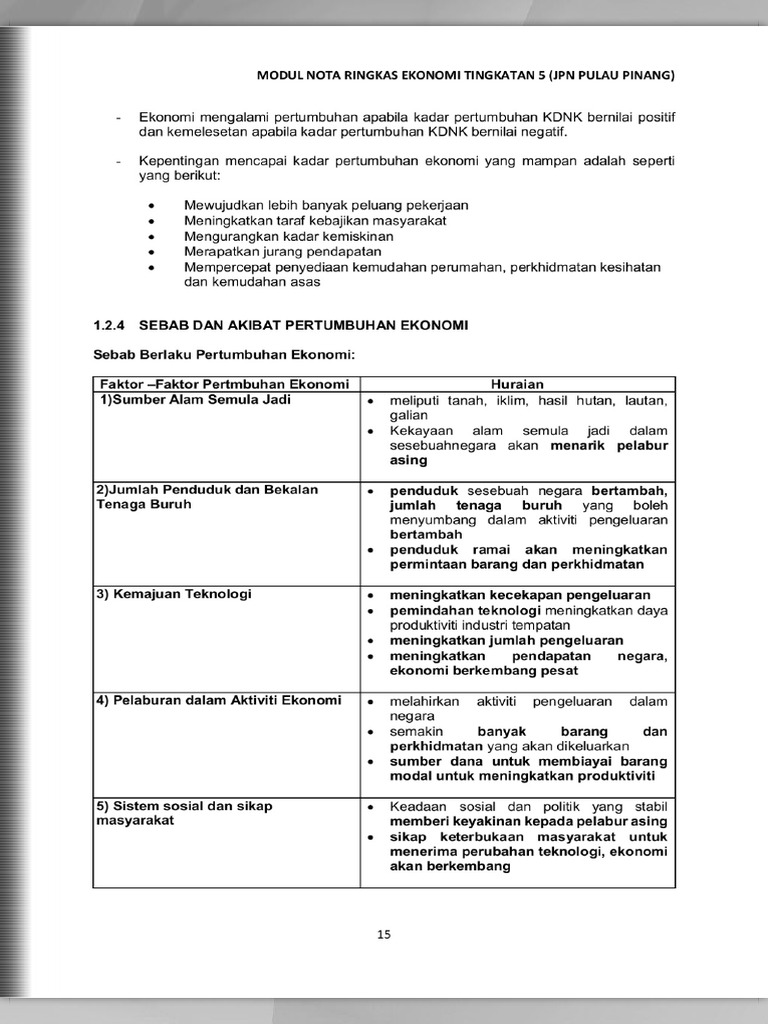Nota Ringkas Ekonomi T5 | PDF