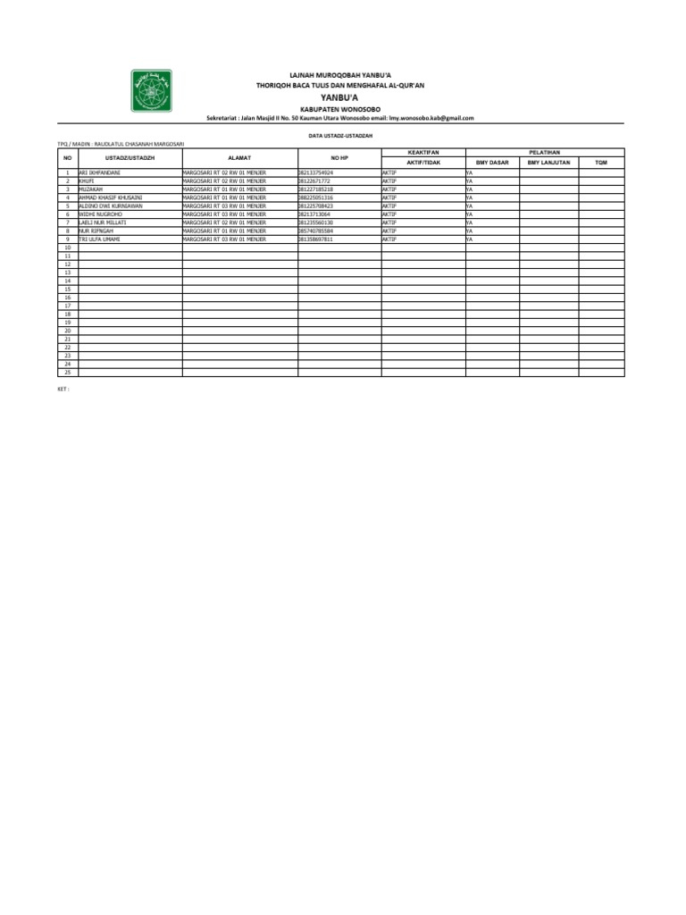 Data Ustadz Ustadzah | PDF