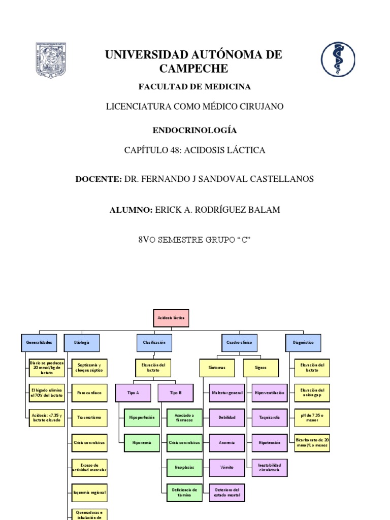 Tarea Capitulo 48 | PDF