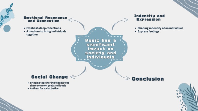 Blue abstract cute Mind Map brainstorm | PDF