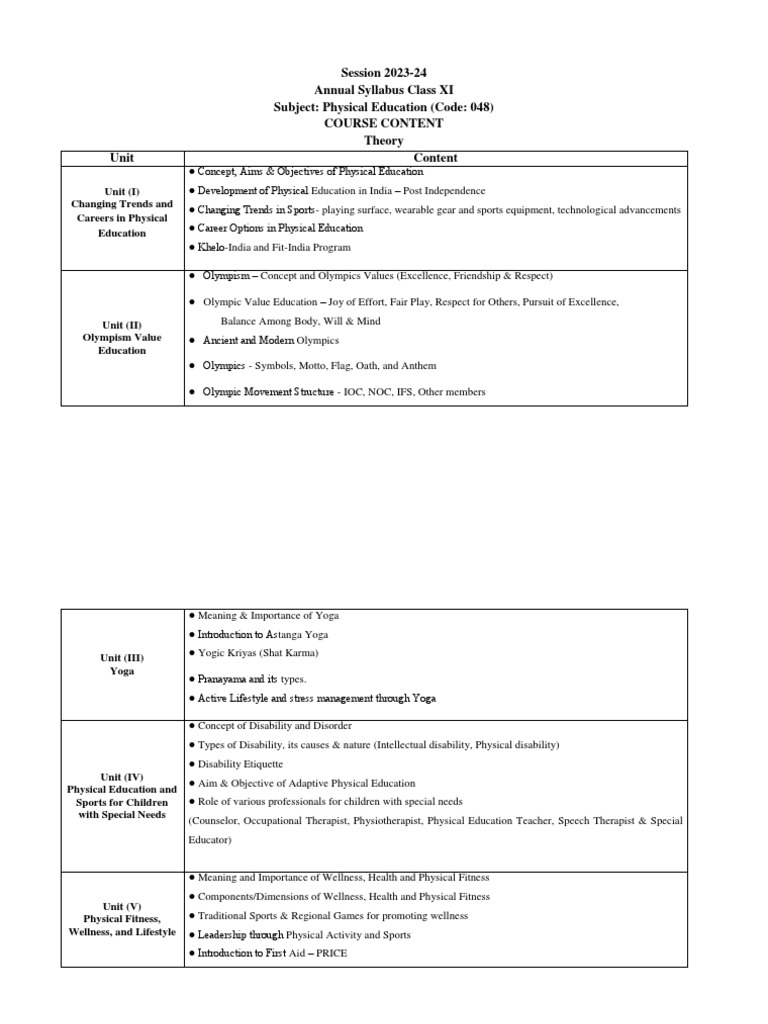 Class XI Physical Education Syllabus 2023-24 | PDF | Anatomical Terms ...