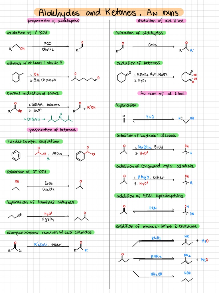 Organic Chemistry - Aldehydes and Ketones, Nuclophilic Addition ...