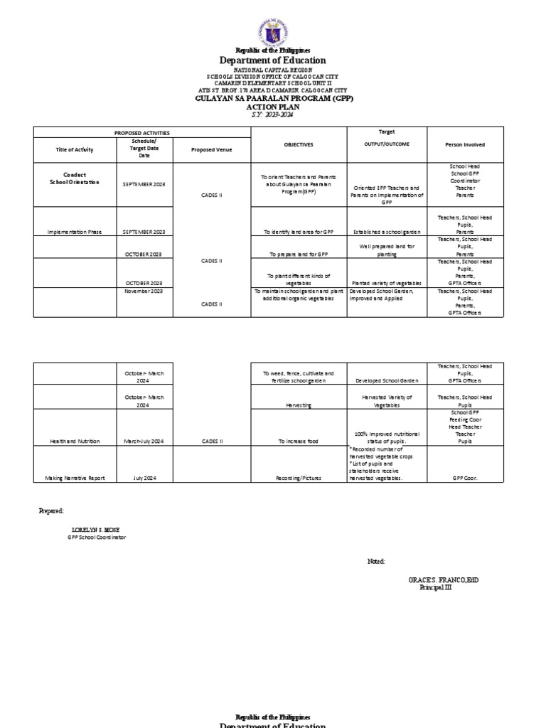 Gulayan 2023 Action Plan | Download Free PDF | Vegetables | Botany