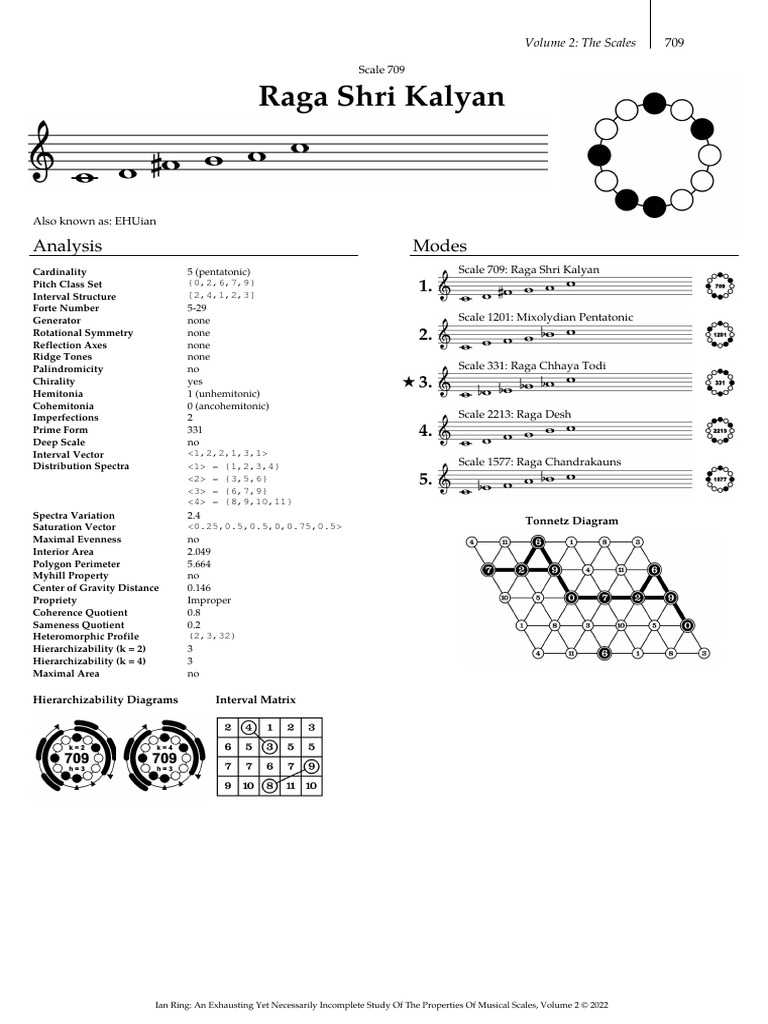 Raga Shri Kalyan: Analysis Modes | PDF | Scale (Music) | Mathematics