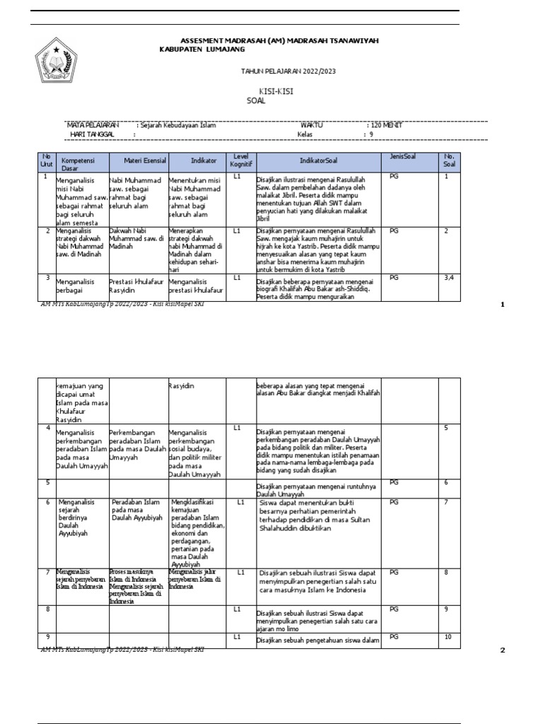 KISI KISI Soal SKI AM 2023 | PDF