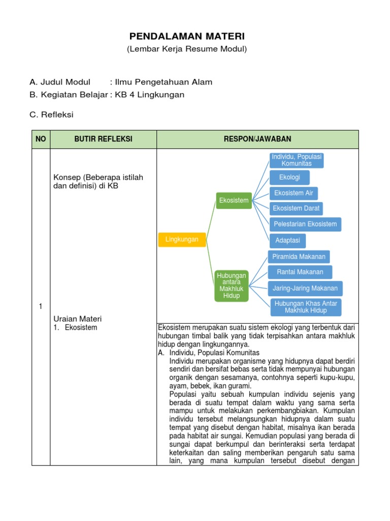 Lk7, KB 4 Resume Pendalaman Materi PPG 2022 | PDF