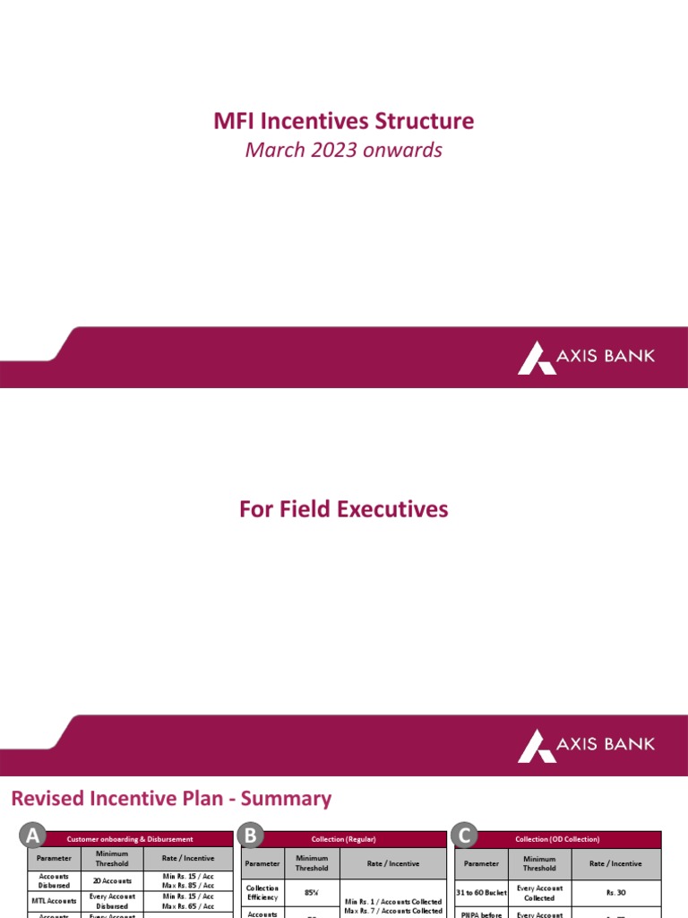 MFI Incentive Structure - Mar'23 | PDF | Business | Economies