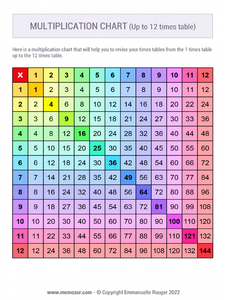 Multiplication Chart Rainbow 1 to 12 | PDF