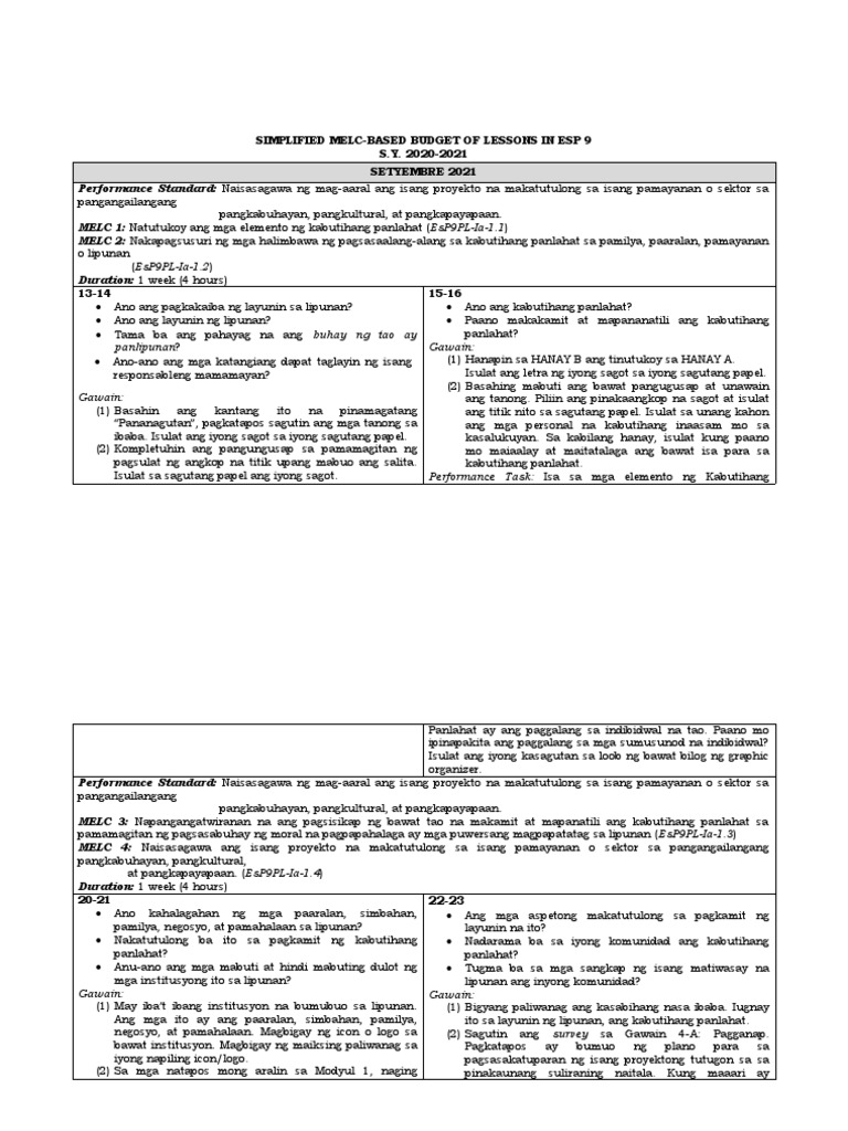 ESP 9 - 1st Quarter (Budget of Lessons) | PDF