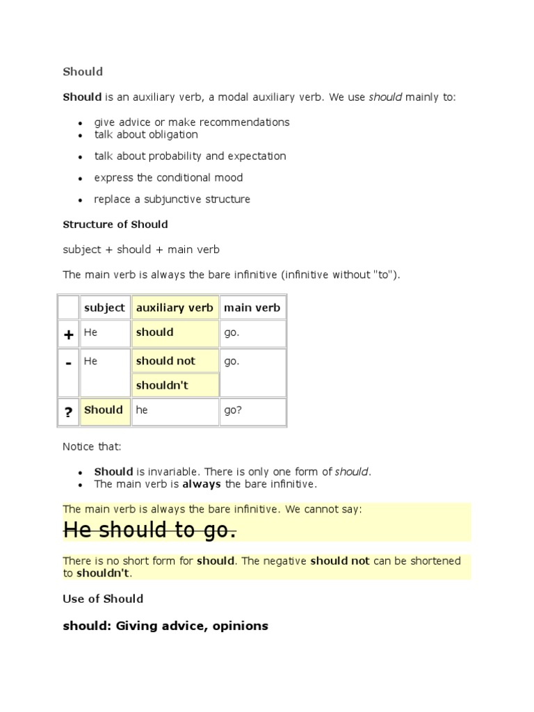 Should | Download Free PDF | Verb | Grammar