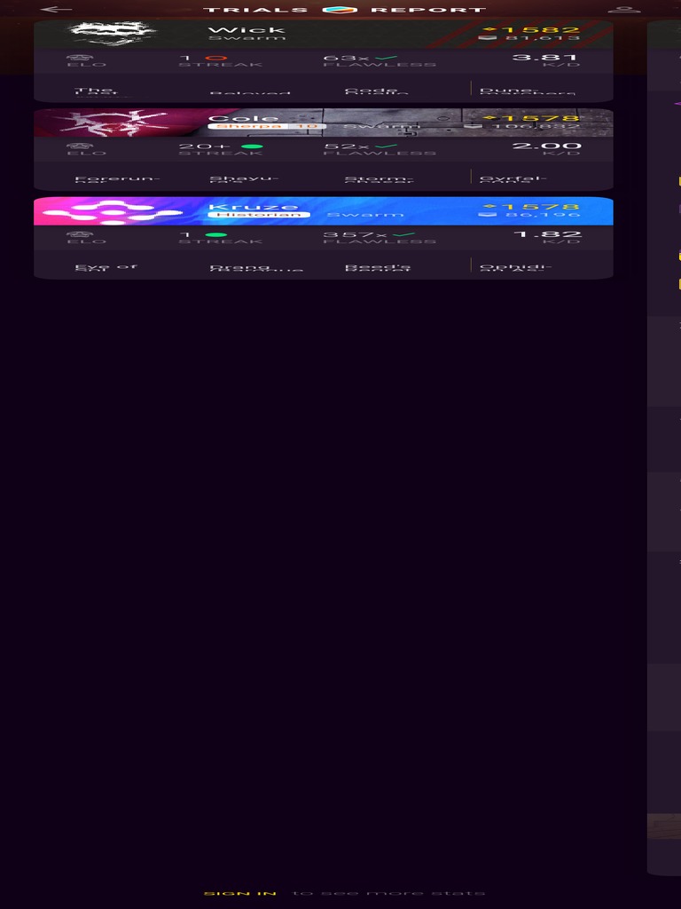 Destiny Trials Report - Trials of Osiris Stats For Destiny 2 | PDF