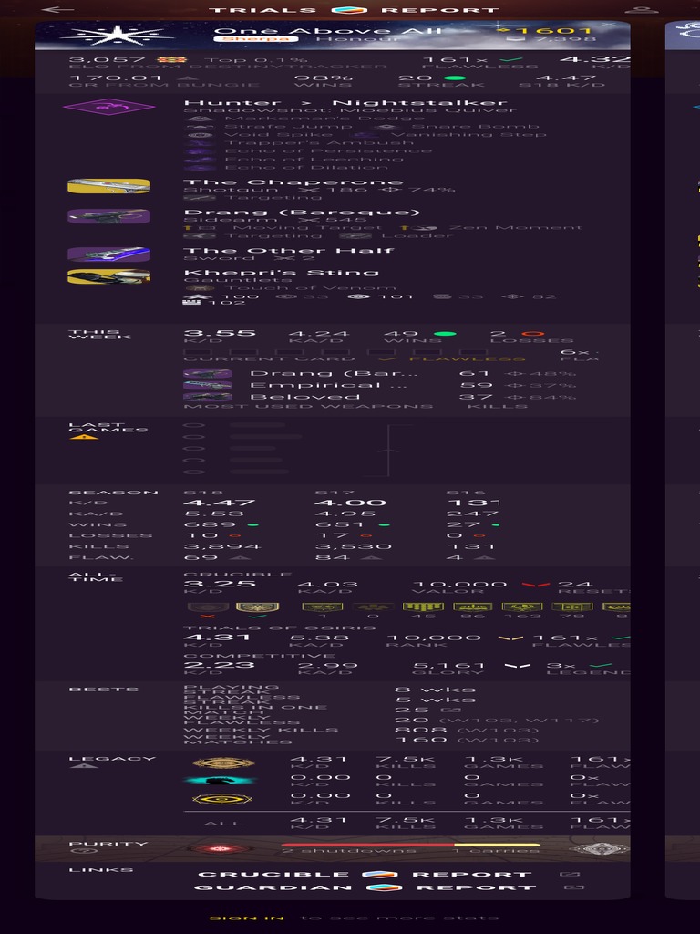 One Above All's Trials Stats For Destiny 2 - Destiny Trials Report | PDF