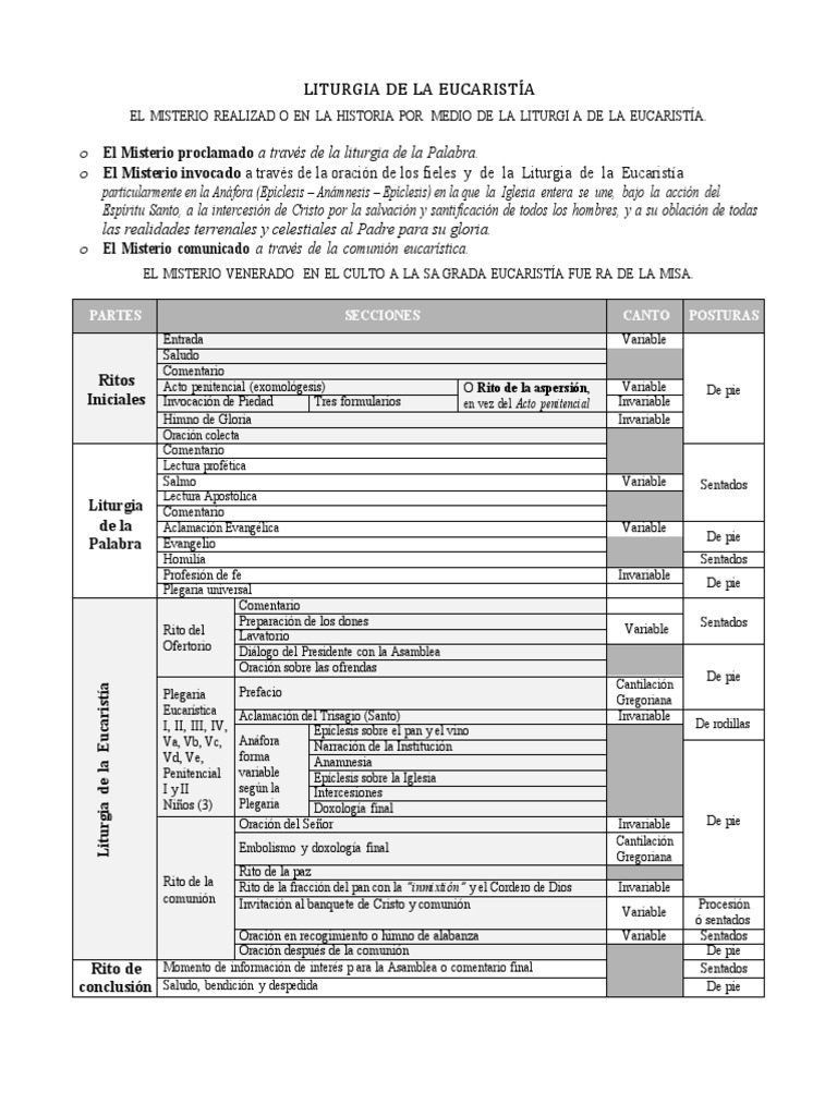 NILO | PDF | Misa (liturgia) | eucaristía