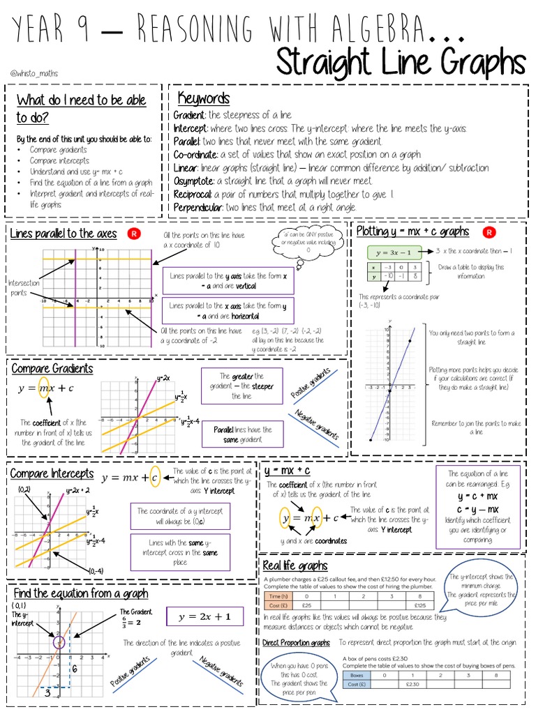 Understanding Straight Line Graphs | PDF