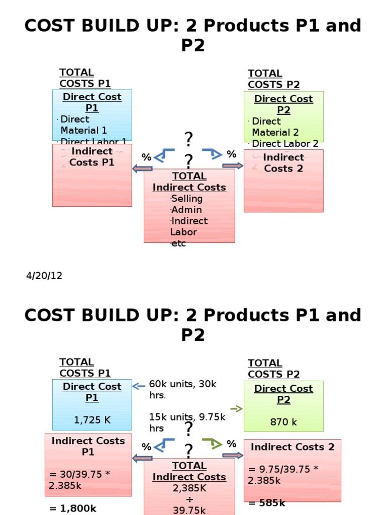 Cost Breakdown for Products P1 and P2 | PDF | Home & Garden