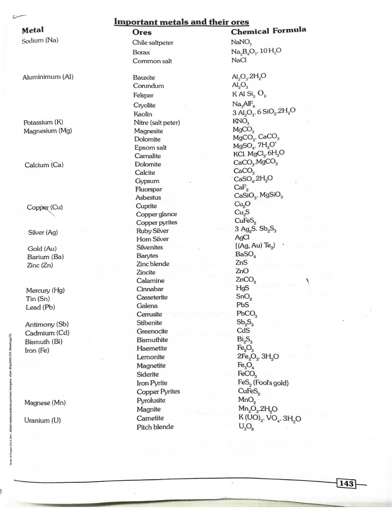 Important Metal and Their Ores For Jee (Mains +advance) | PDF