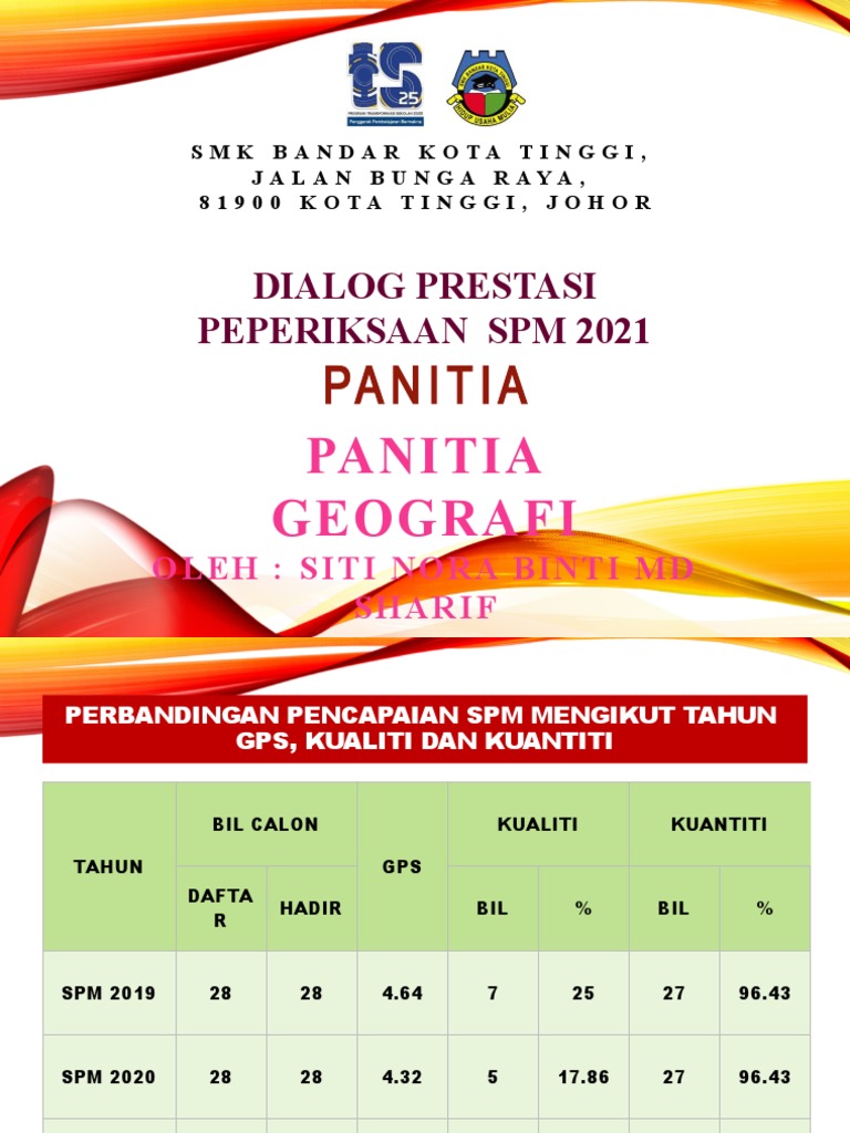 Dialog Prestasi Panitia Geografi 2022 | PDF