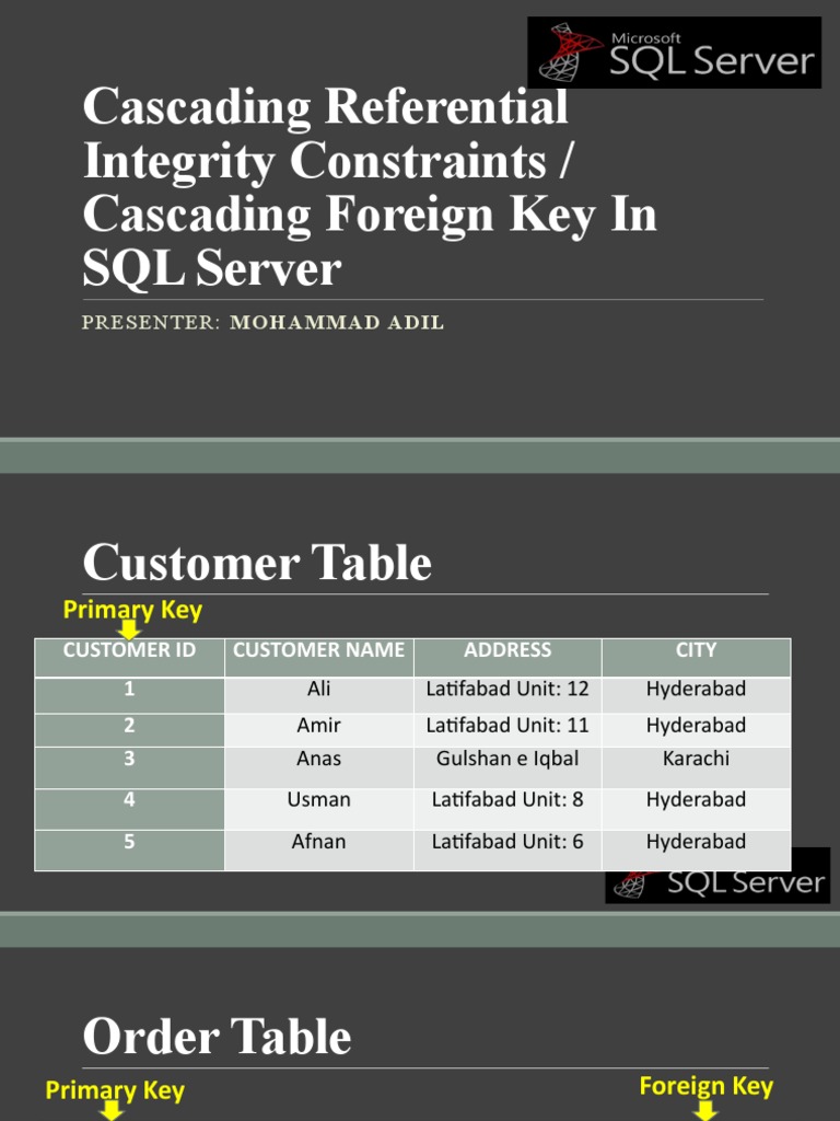 Cascading Foreign Key SQL | PDF