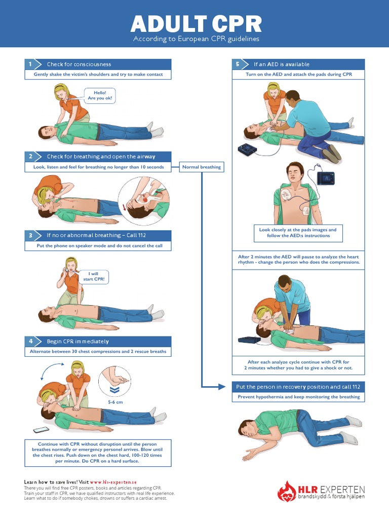 CPR-Poster-Adult-A3 | PDF
