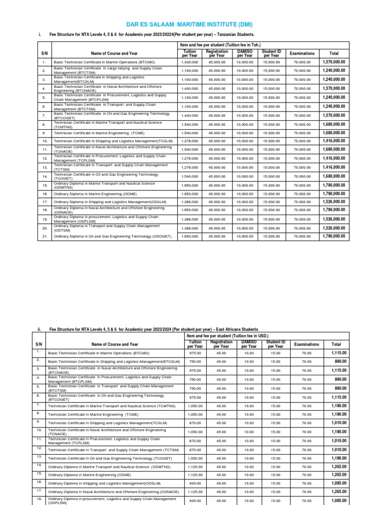 Fee Structure 2023-2024 | PDF | Diploma | Logistics