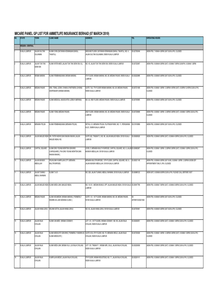 MiCare Panel Network GP Clinic List | PDF